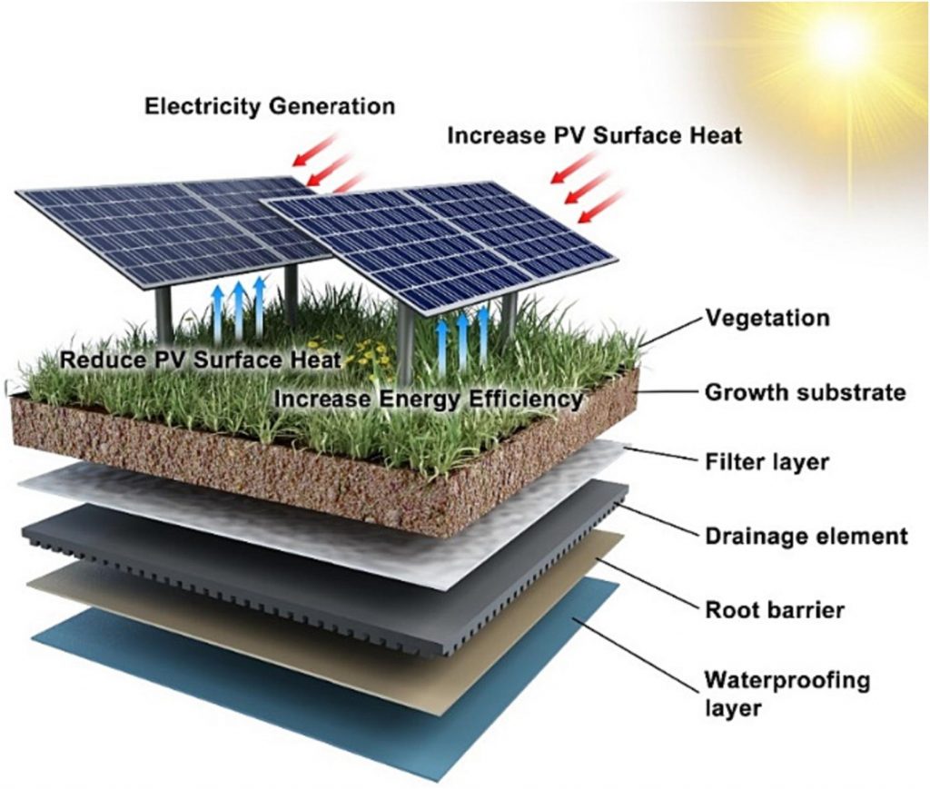 Publications – Zero Carbon Architecture ＆Future City