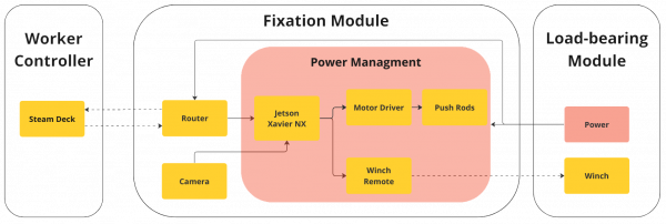 Facade Installation Robotic System (FIRS) – Zero Carbon Architecture ...