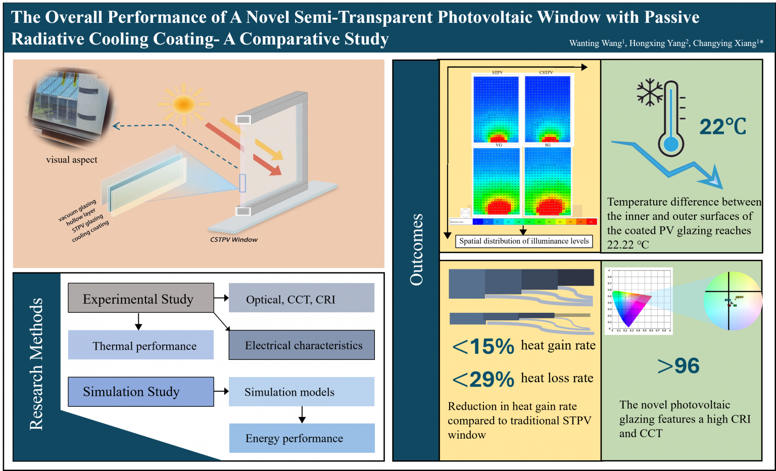 Publications – Zero Carbon Architecture ＆Future City