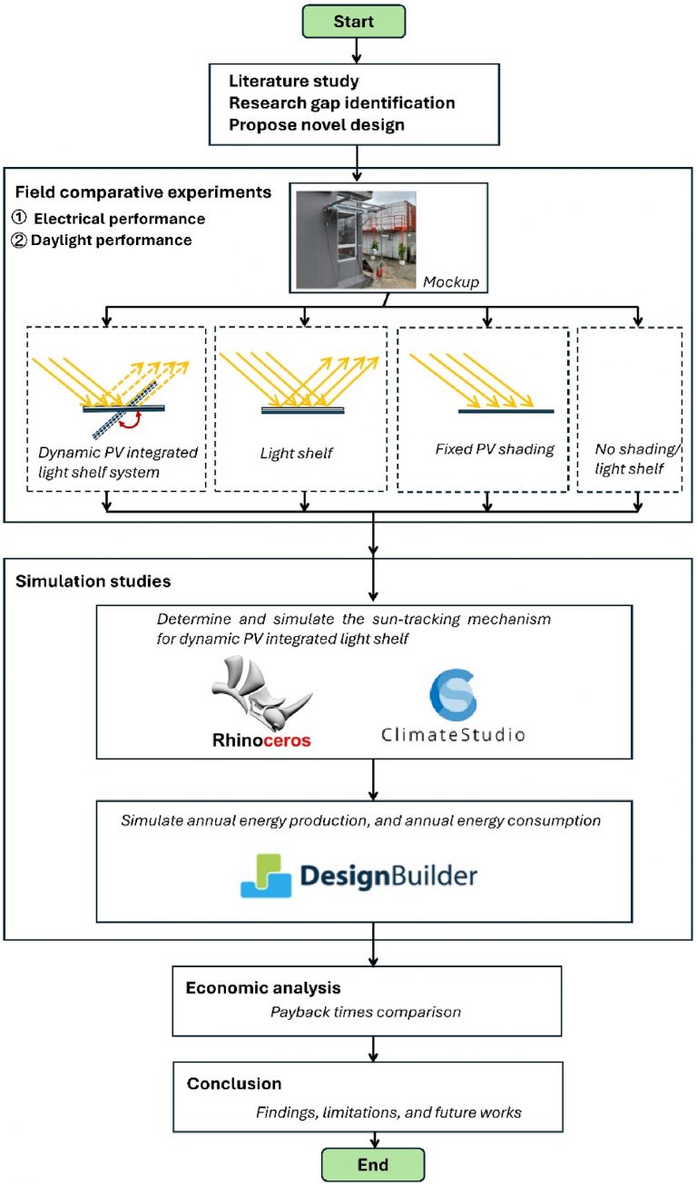 Publications – Zero Carbon Architecture ＆Future City