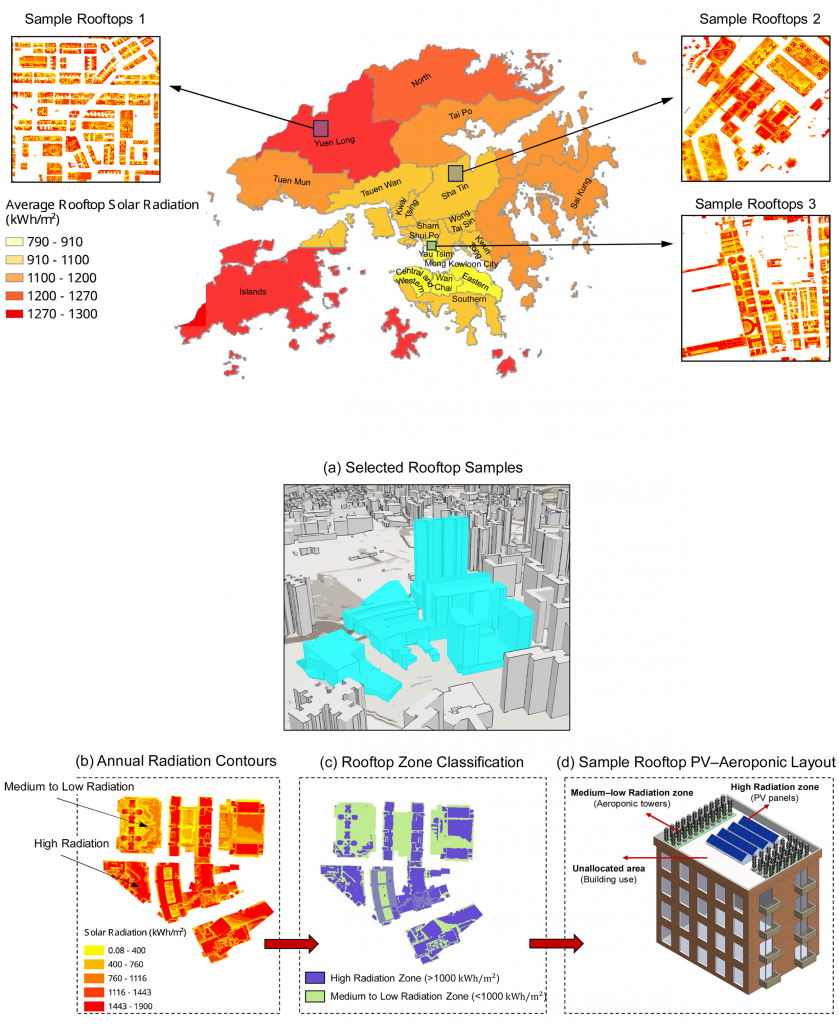 Publications – Zero Carbon Architecture ＆Future City